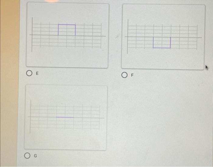 Solved Which choice represents the interference pattern | Chegg.com