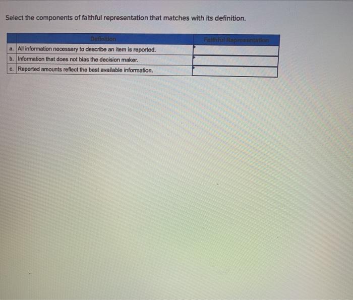 Solved Select the components of faithful representation that | Chegg.com