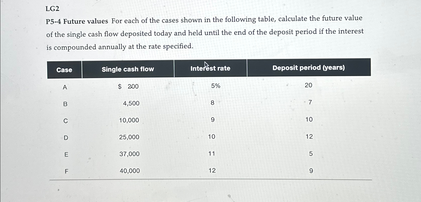 Solved LG2P5-4 ﻿Future values For each of the cases shown in | Chegg.com