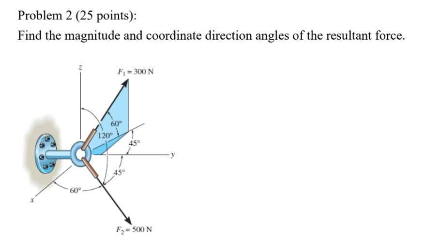 Solved Find the magnitude and coordinate direction angles of | Chegg.com