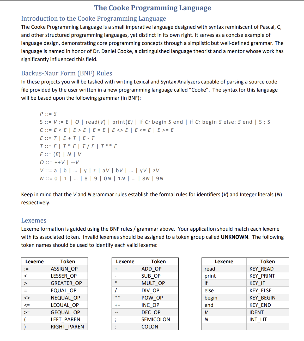 Solved I need help on my project | Chegg.com