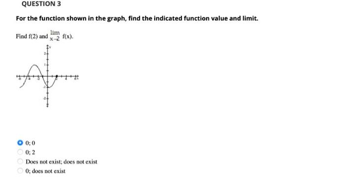 Solved For the function shown in the graph, find the | Chegg.com