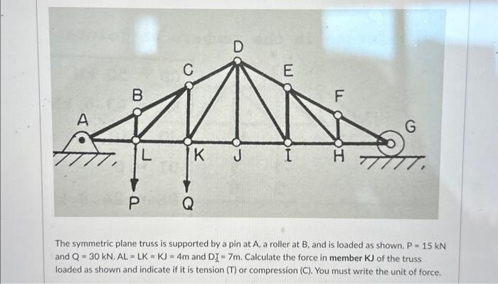 Solved The symmetric plane truss is supported by a pin at A, | Chegg.com
