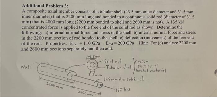 Solved Additional Problem 3: A composite axial member | Chegg.com