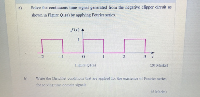 Solved a) Solve the continuous time triangular signal x(t) | Chegg.com