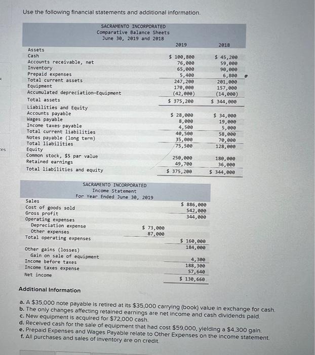 Use the following financial statements and additional | Chegg.com