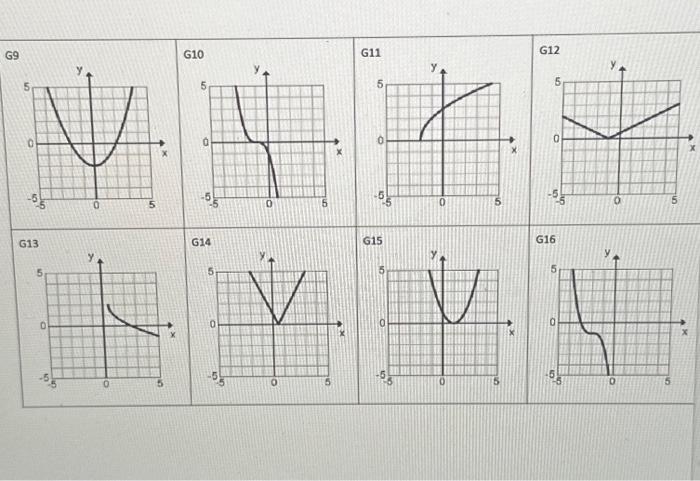 r.s A po3) For each function on the following graph, | Chegg.com