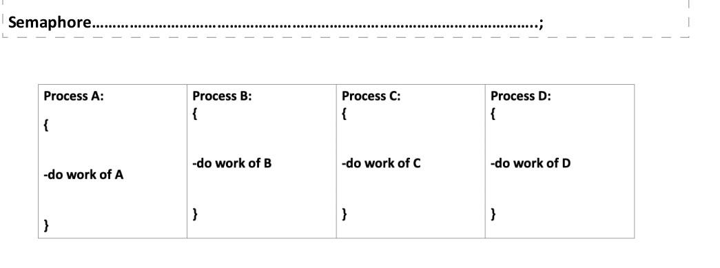 Solved Add the necessary flags to synchronize operations A, | Chegg.com
