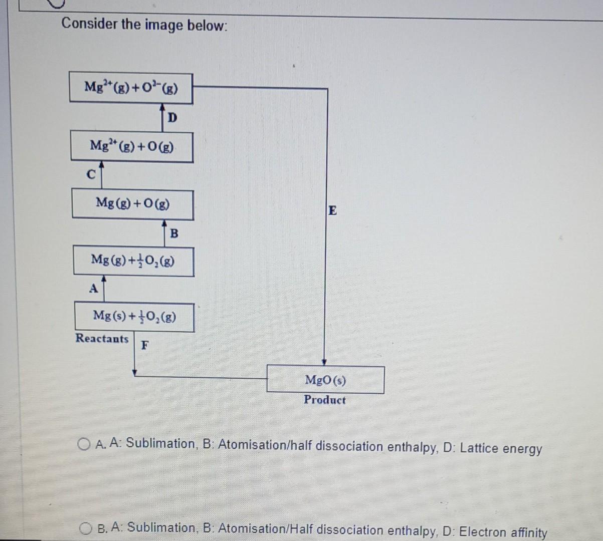 Consider the image below: A. A: Sublimation, B: | Chegg.com