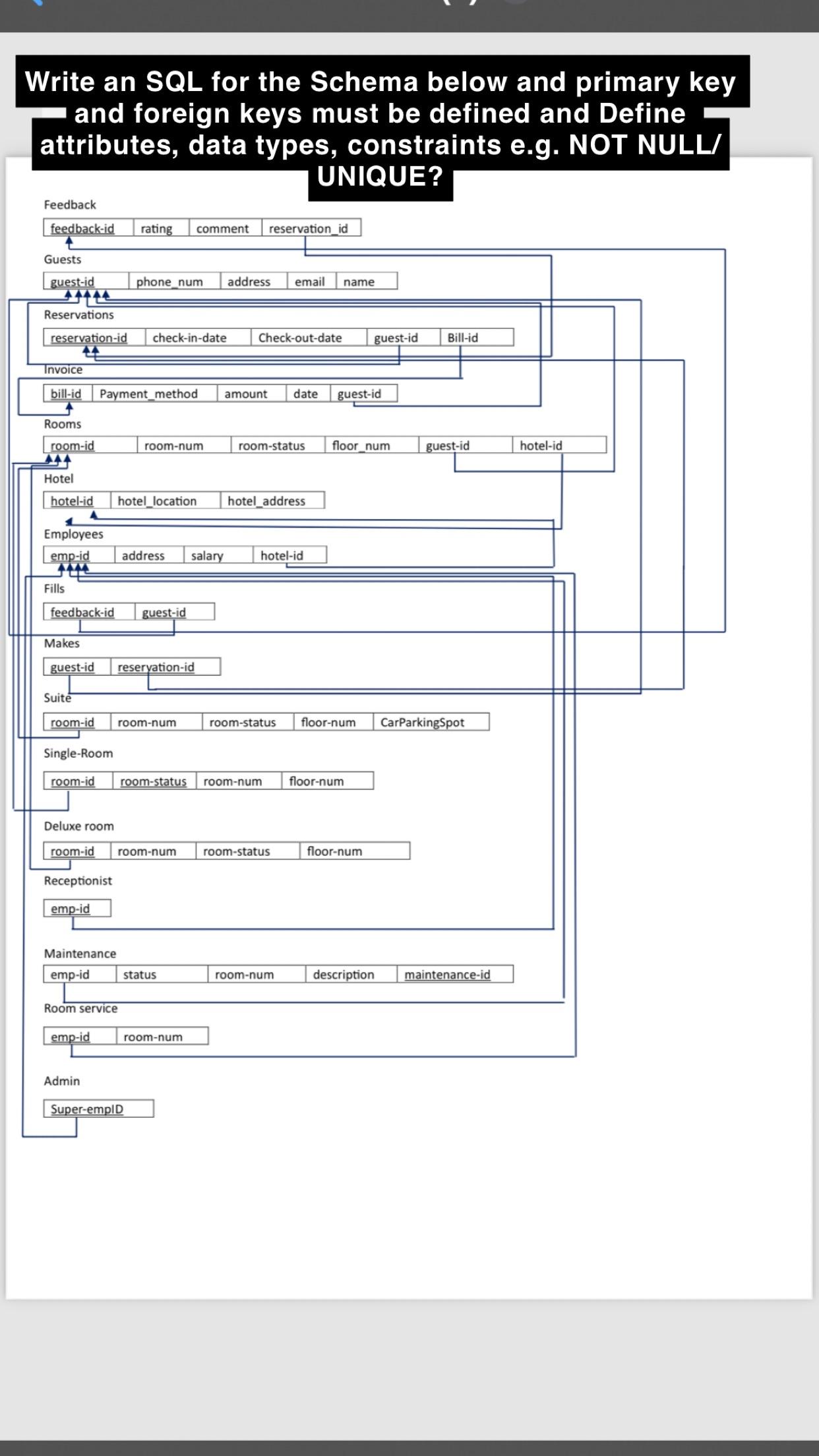 Solved Write an SQL for the Schema below and primary key and | Chegg.com