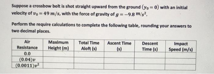 Solved Suppose a crossbow bolt is shot straight upward from | Chegg.com