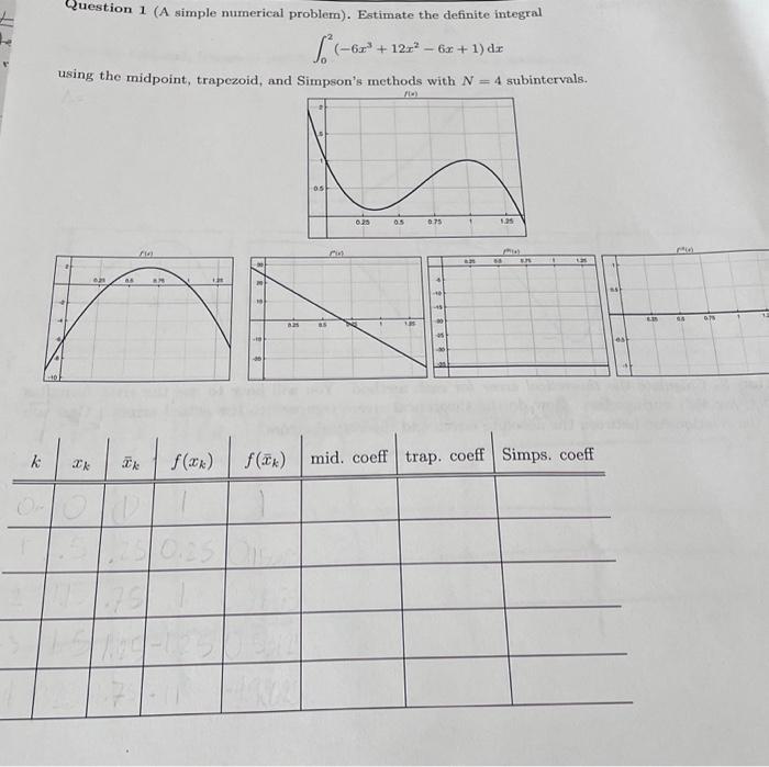 Solved Question 1 (A simple numerical problem). Estimate the | Chegg.com