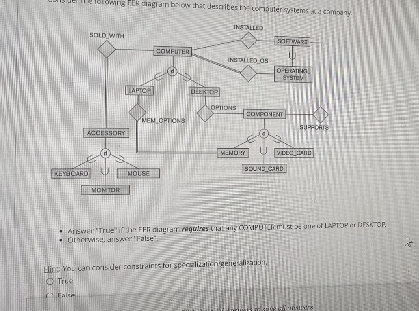 Solved Sllowing EER diagram below that describes the | Chegg.com