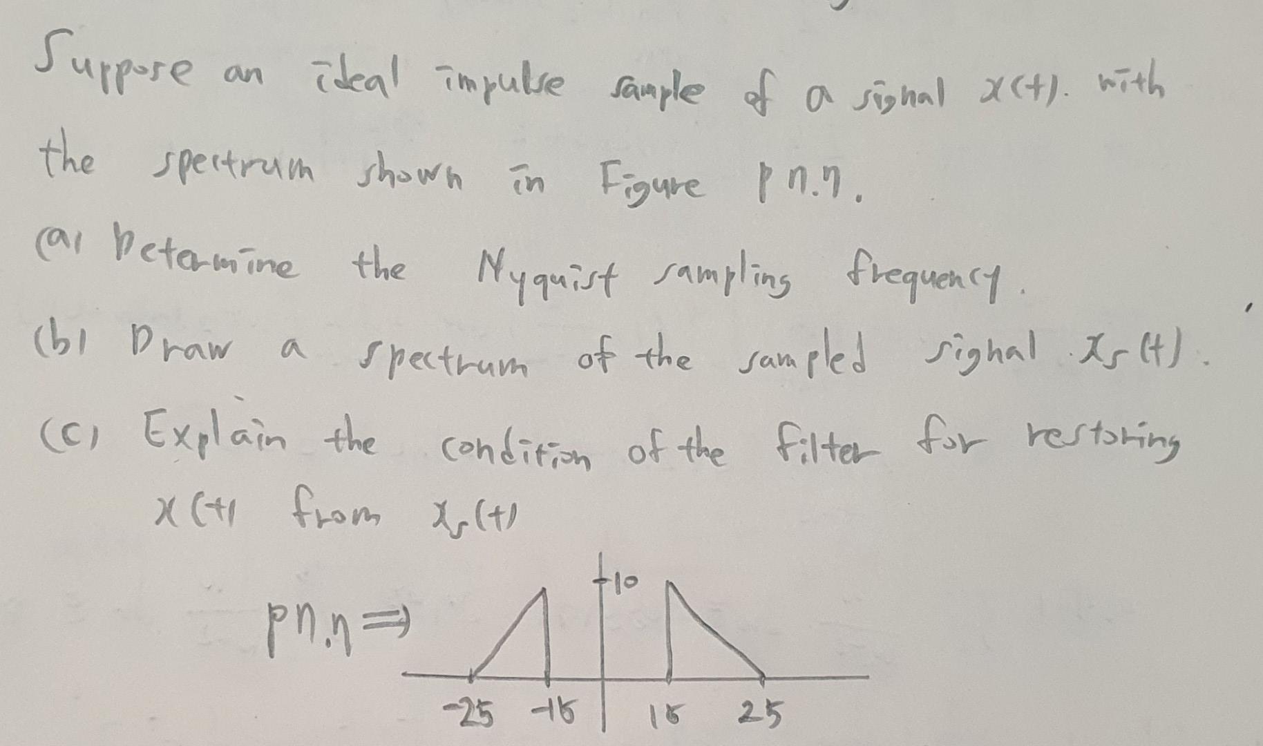 Solved Suppose an ideal impulse sample of a signal x(t). | Chegg.com