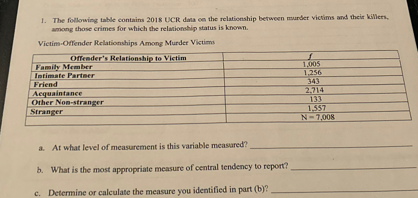 Solved The following table contains 2018 ﻿UCR data on the | Chegg.com
