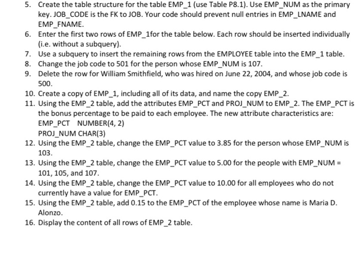 Solved 5. Create the table structure for the table EMP_1 | Chegg.com