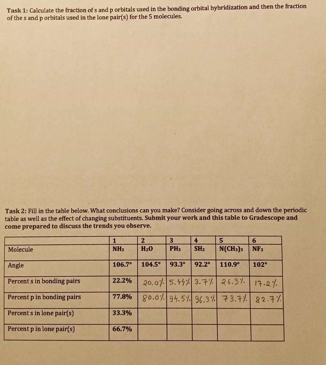 Solved Task 1: Calculate the fraction of s and p orbitals | Chegg.com