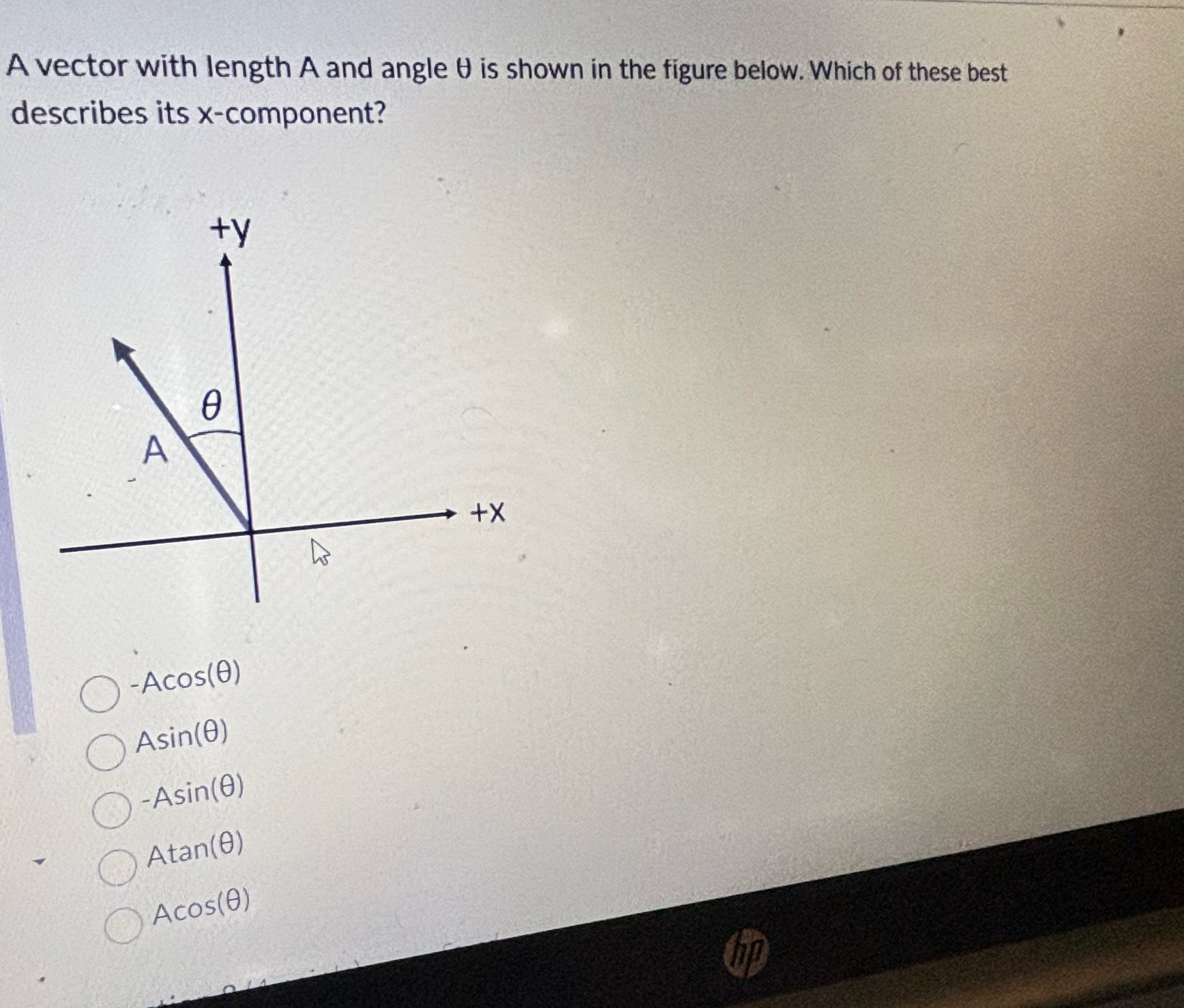 A vector with length A and angle θ ﻿is shown in the | Chegg.com