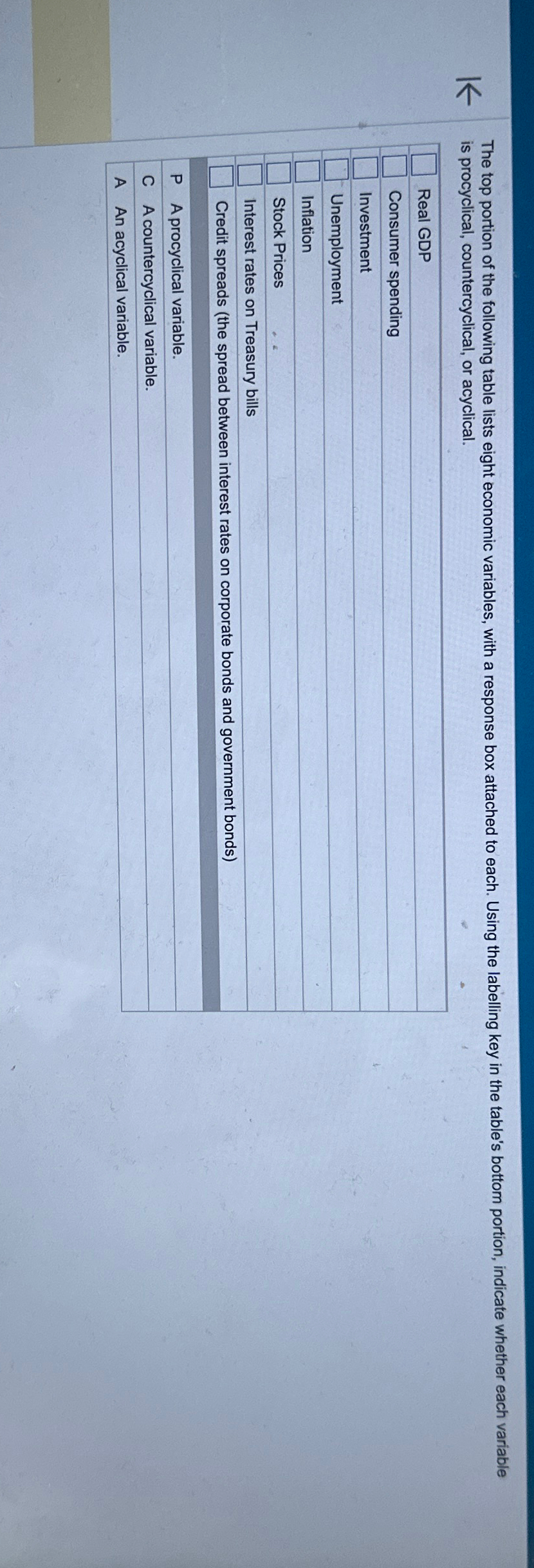 Solved is procyclical, countercyclical, or acyclical.Real | Chegg.com