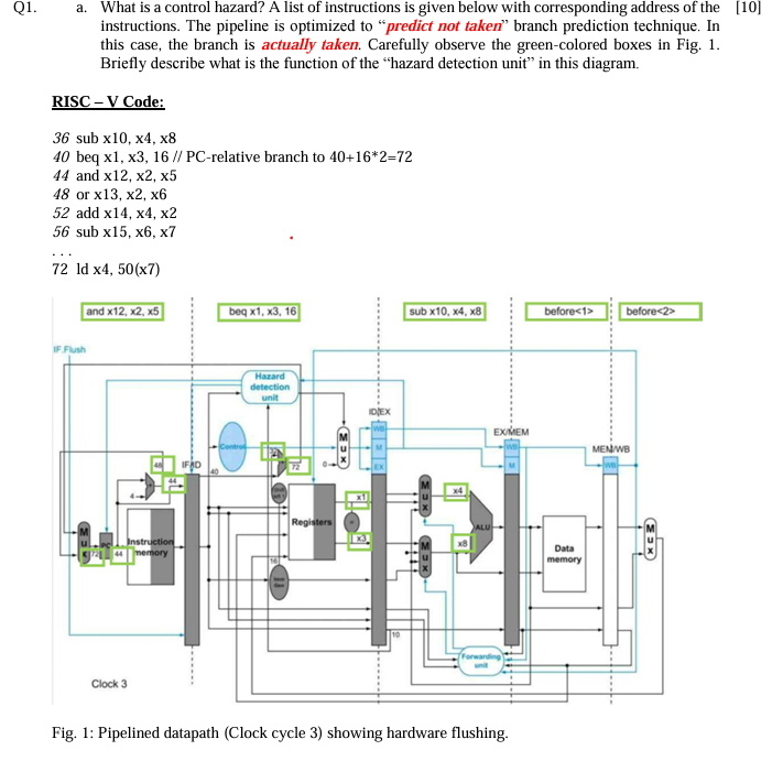 Solved Q1.a. ﻿What is a control hazard? A list of | Chegg.com