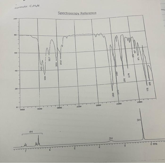 Solved Problem 1 Formula: C5H10O Spectroscopy | Chegg.com