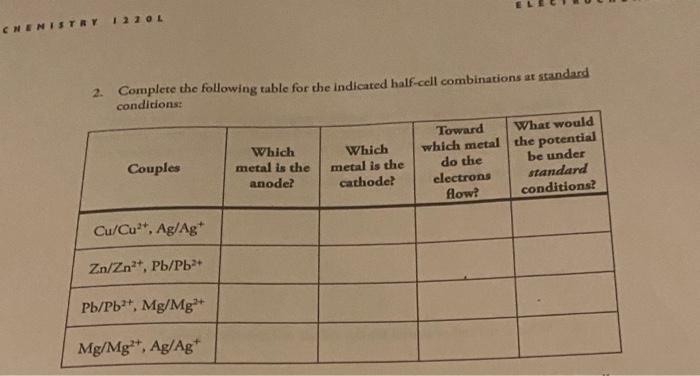 Solved 2. Complete the following rable for the indicated | Chegg.com