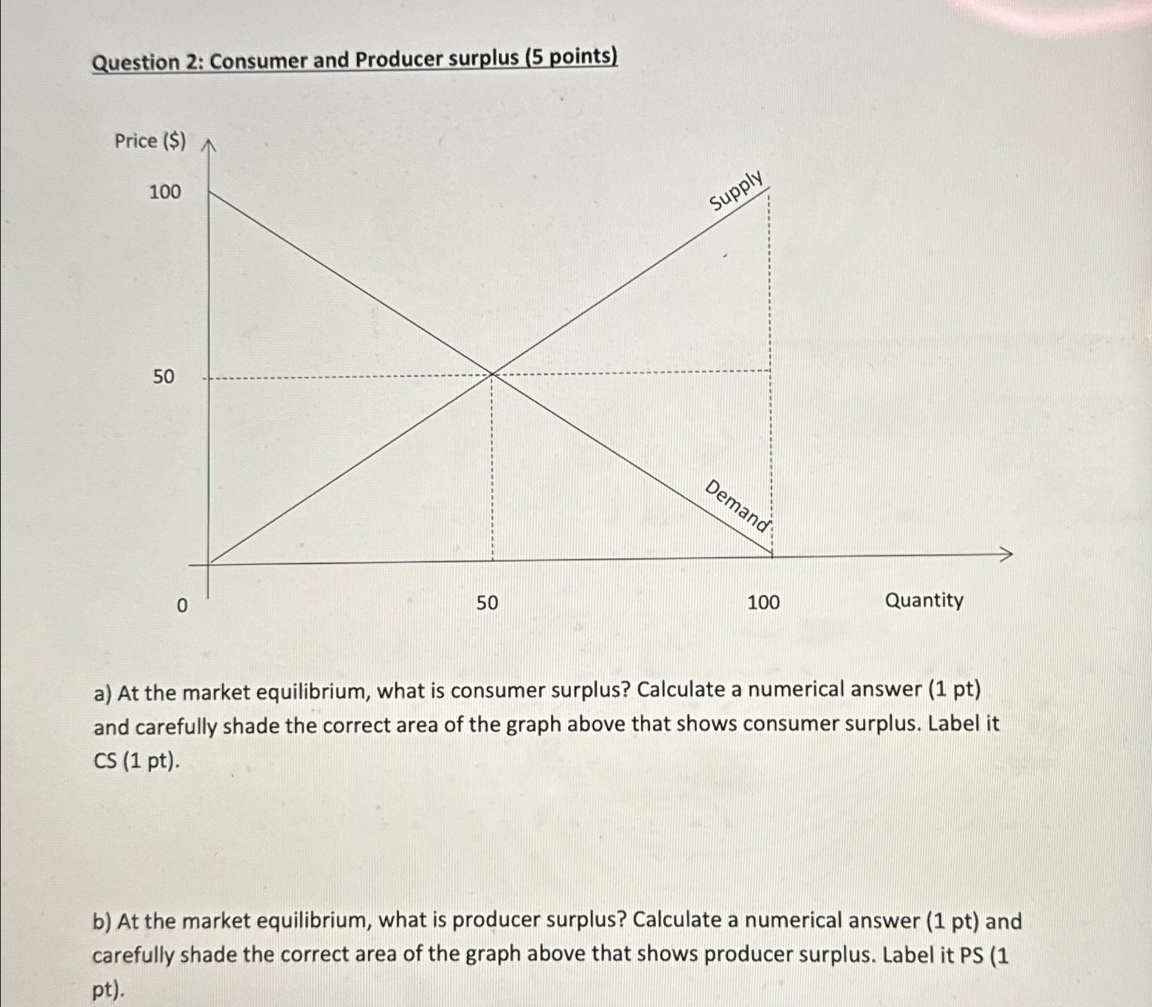 Solved Question 2: Consumer and Producer surplus (5 | Chegg.com