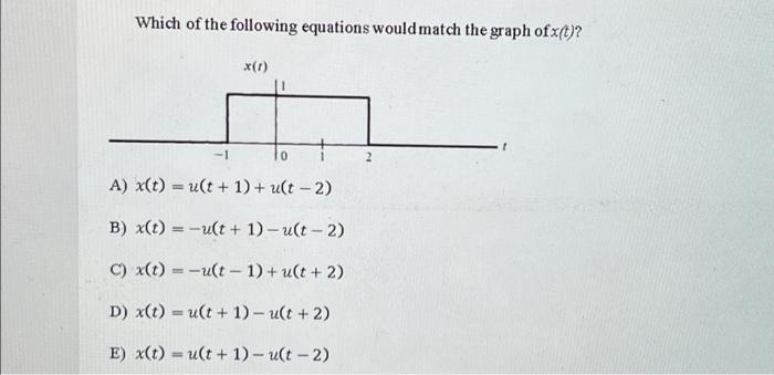 Solved Which of the following equations would match the | Chegg.com Solved Which of the following equations would match the | Chegg.com