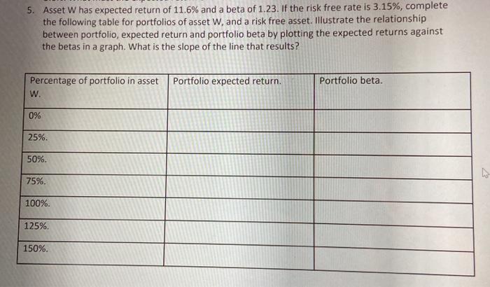Solved 5. Asset W has expected return of 11.6% and a beta of | Chegg.com