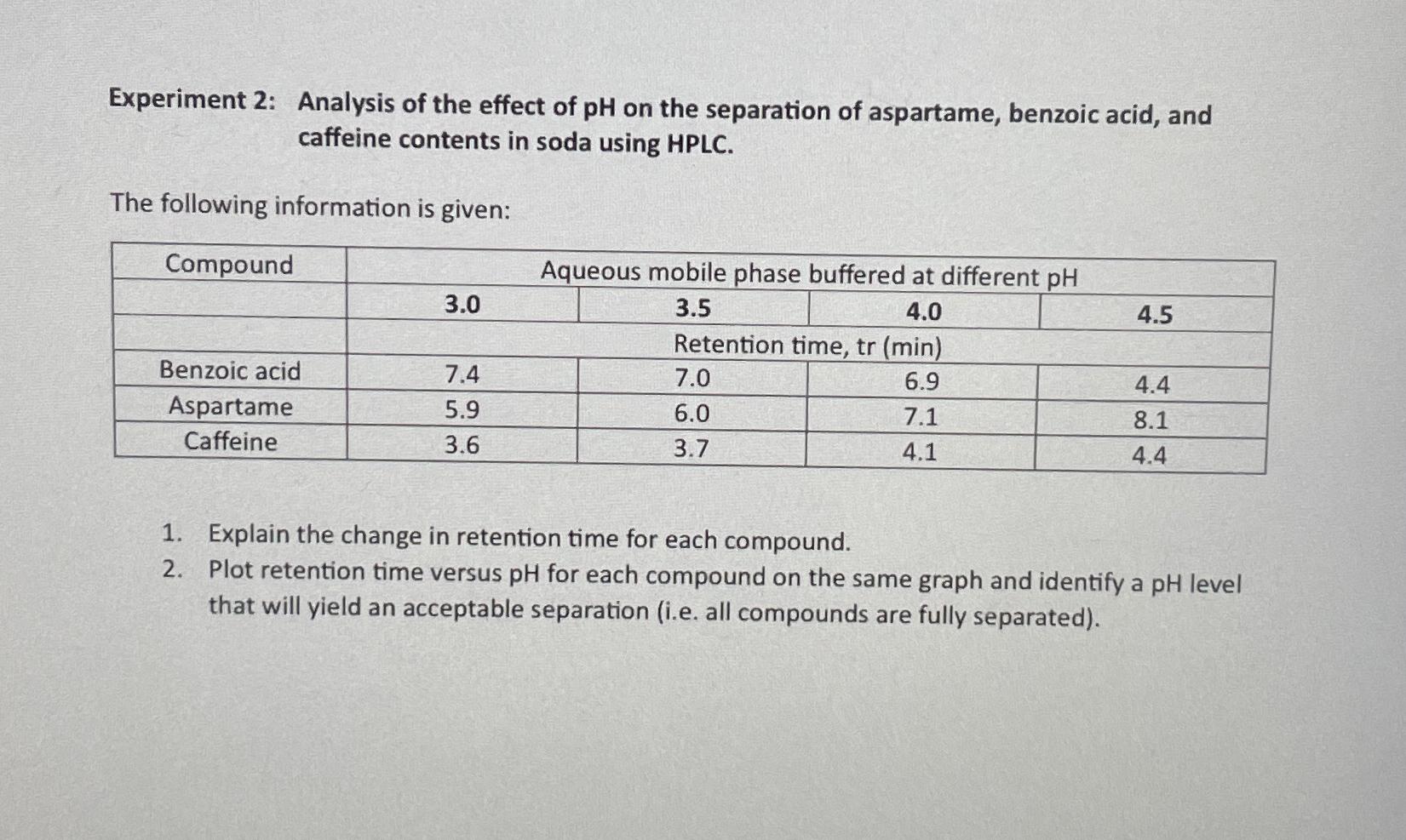 Solved Experiment 2: Analysis of the effect of pH ﻿on the | Chegg.com