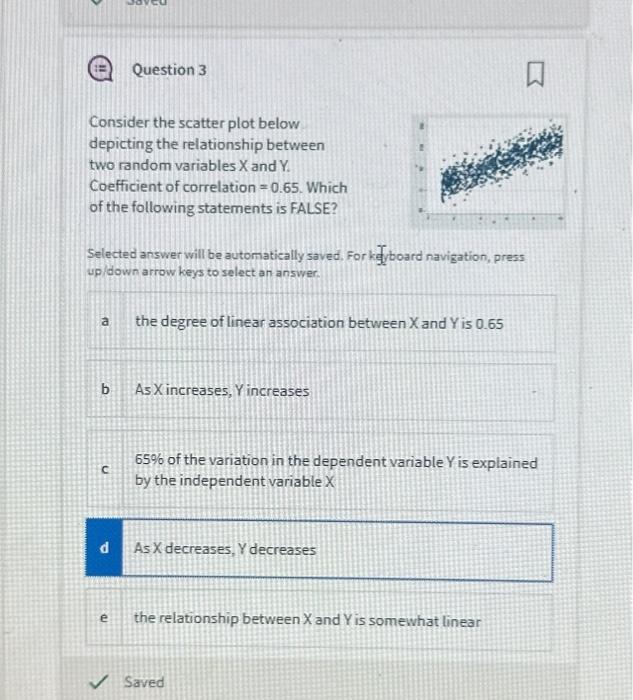 Solved Consider the scatter plot below depicting the | Chegg.com