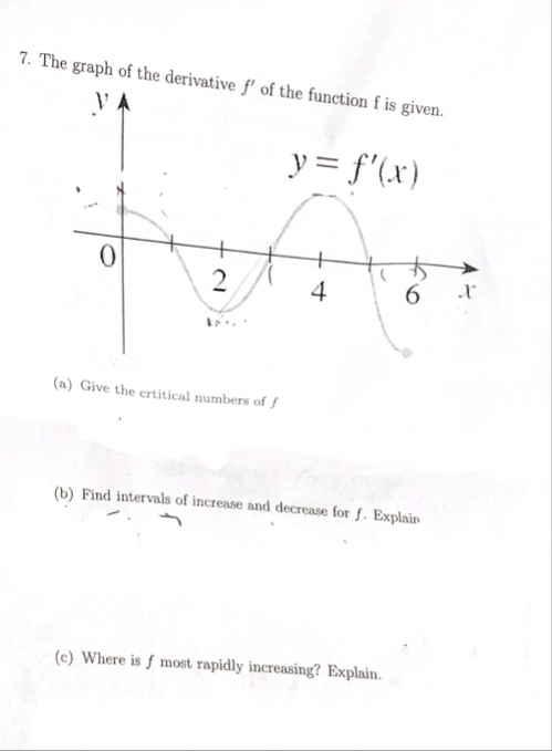 Solved The graph of the derivative f' ﻿of the function f is | Chegg.com