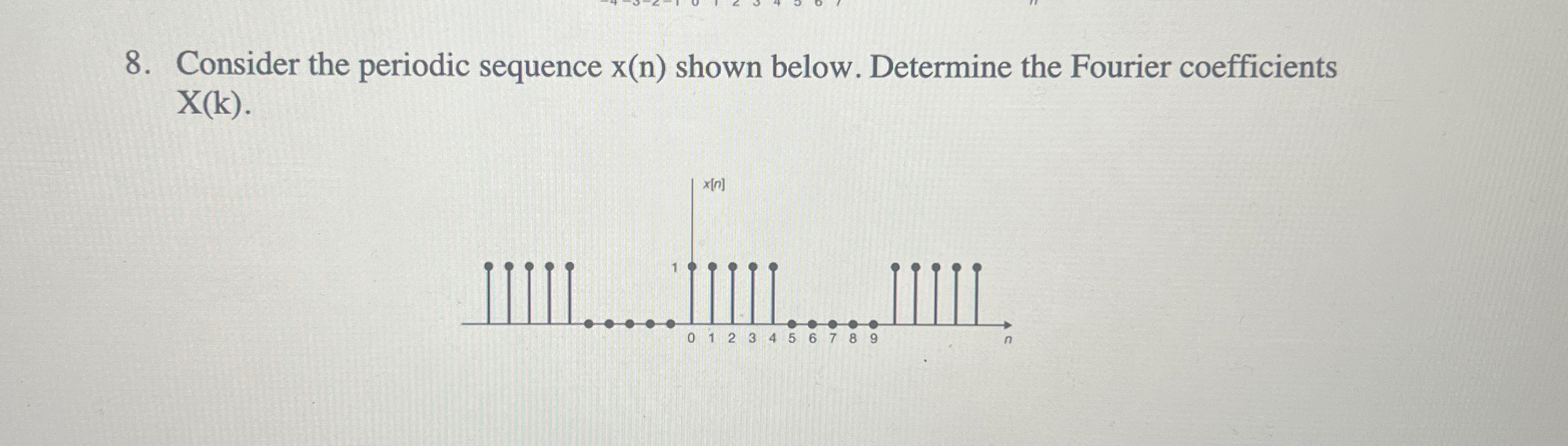 Solved Consider the periodic sequence x(n) ﻿shown below. | Chegg.com