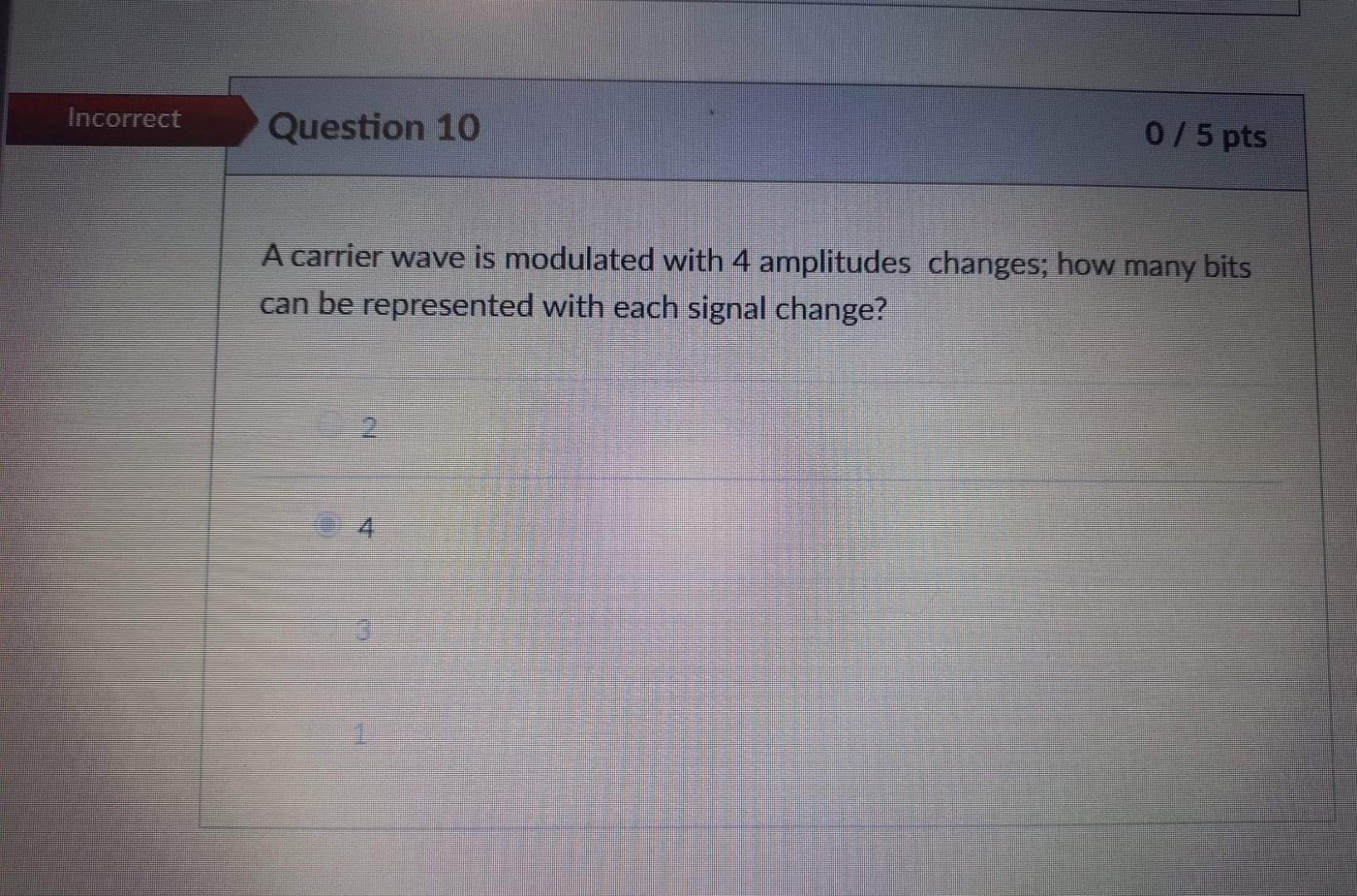 Solved A carrier wave is modulated with 4 amplitudes | Chegg.com