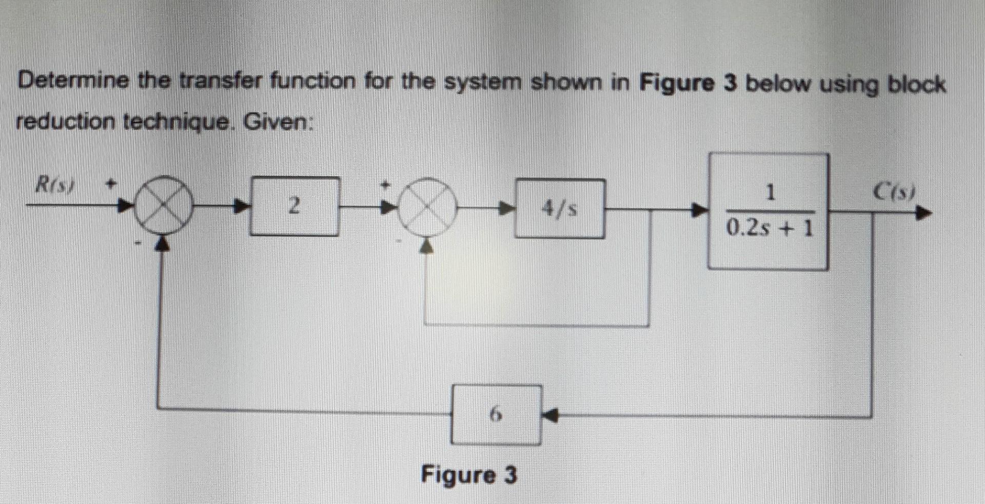 Solved Determine the transfer function for the system shown | Chegg.com