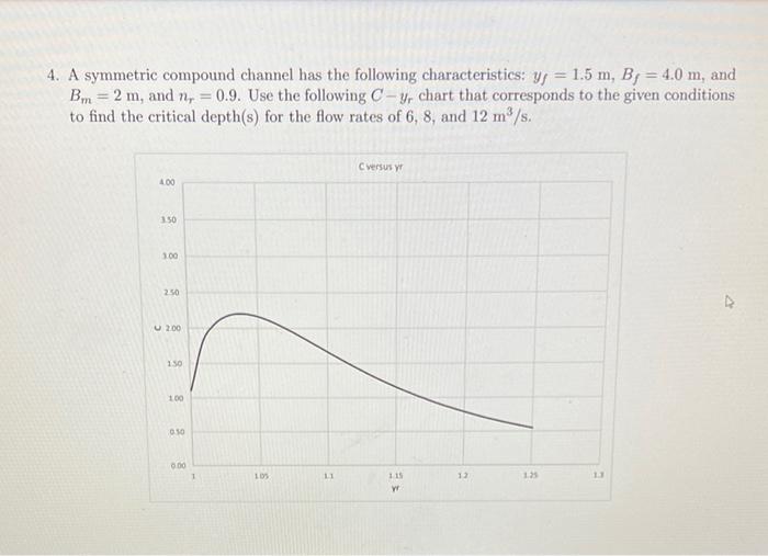 Solved 4. A symmetric compound channel has the following | Chegg.com