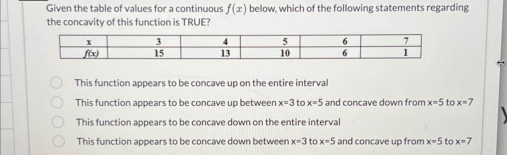 Solved Given the table of values for a continuous f(x) | Chegg.com