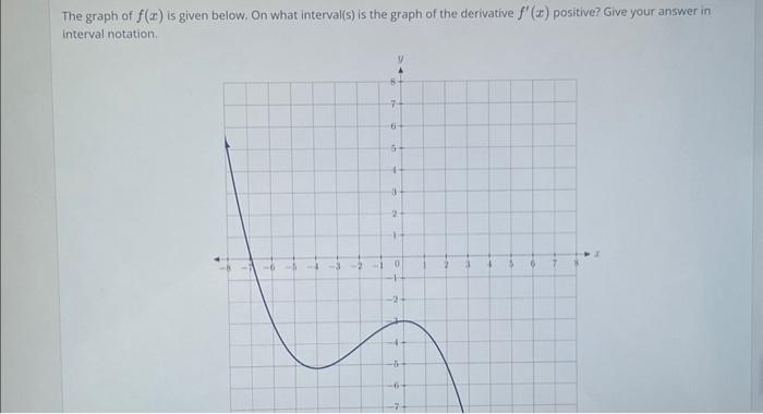 Solved The graph of f(x) is given below. On what interval(s) | Chegg.com