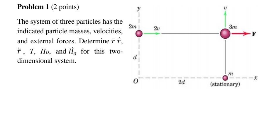 The system of three particles has the indicated | Chegg.com