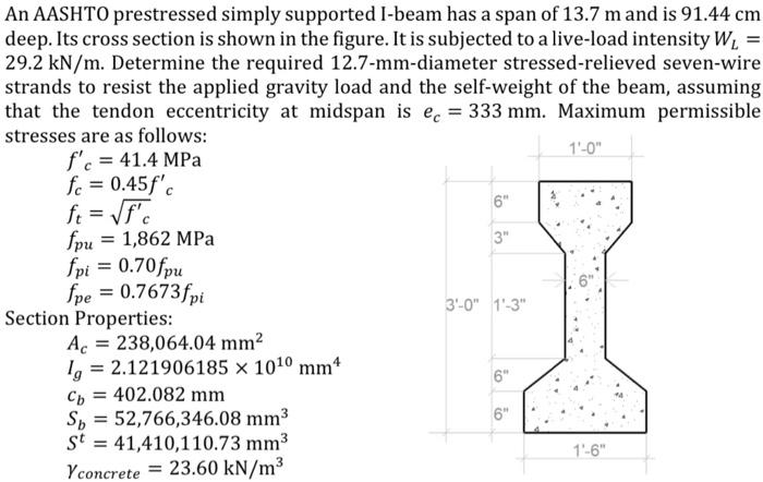 Solved 3" An AASHTO prestressed simply supported I-beam has | Chegg.com