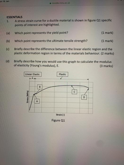 Solved on 18 Jan moodle.unc.uk ESSENTIALS 1. A stress strain | Chegg.com