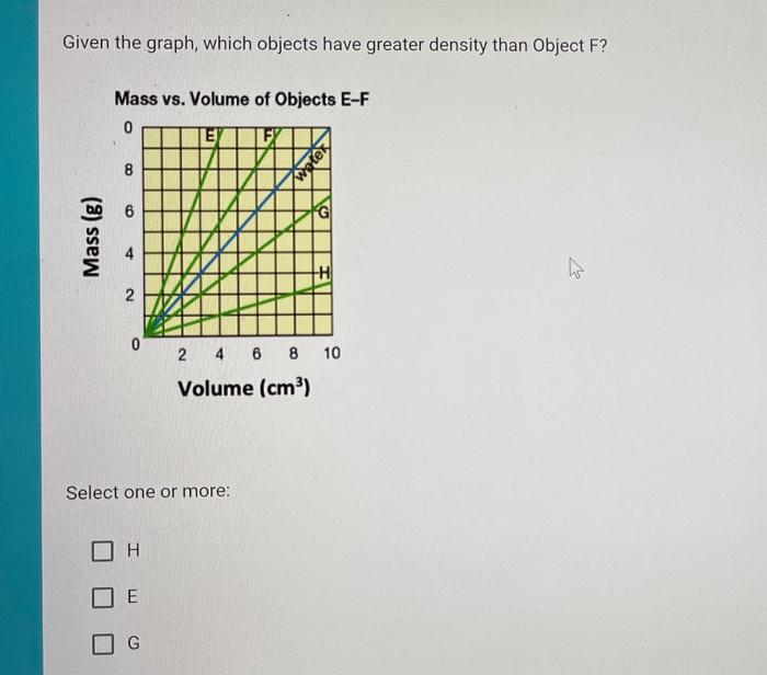 Solved Given the graph, which objects have greater density | Chegg.com