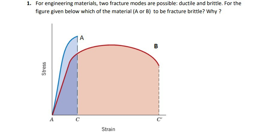 Solved 1. For engineering materials, two fracture modes are | Chegg.com