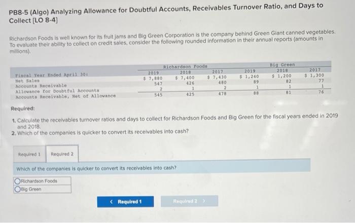 Solved PB8-5 (Algo) Analyzing Allowance for Doubtful | Chegg.com