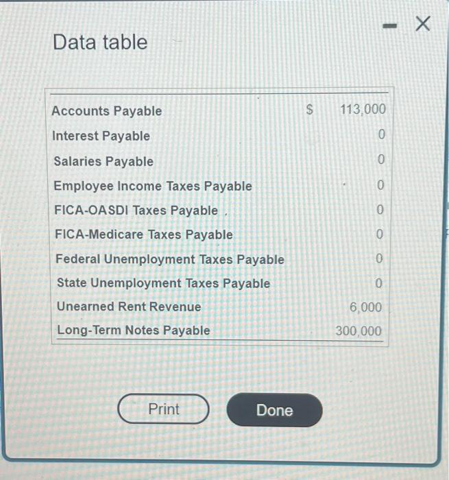 Solved Data tableMore info For all payroll calculations, use | Chegg.com