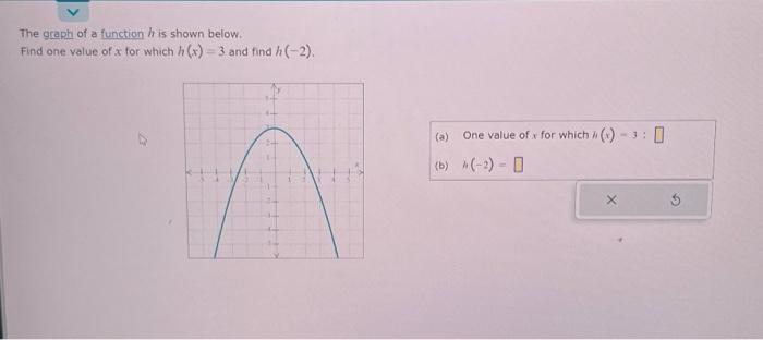 Solved The graph of a function h is shown below. Find one | Chegg.com