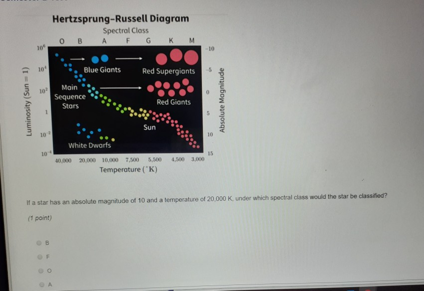 Solved Hertzsprung-Russell Diagram Spectral Class ов A F G | Chegg.com