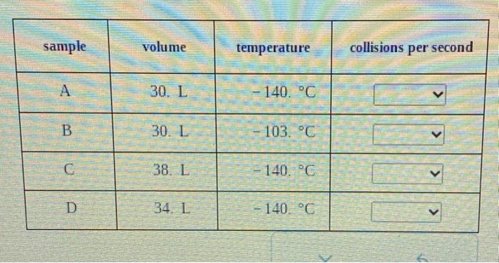 Solved Four 0.7 mol samples of krypton gas are described in | Chegg.com