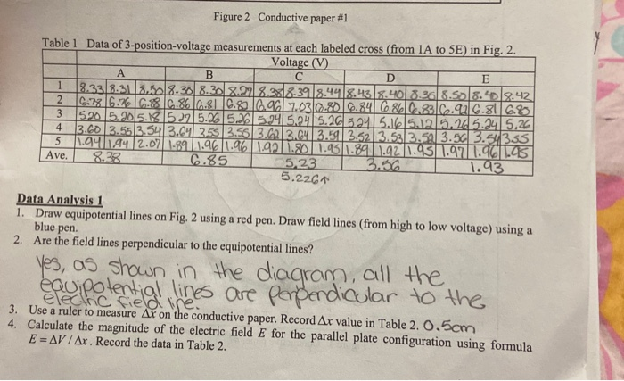 Solved Figure 2 Conductive paper #1 4 Table 1 Data of | Chegg.com