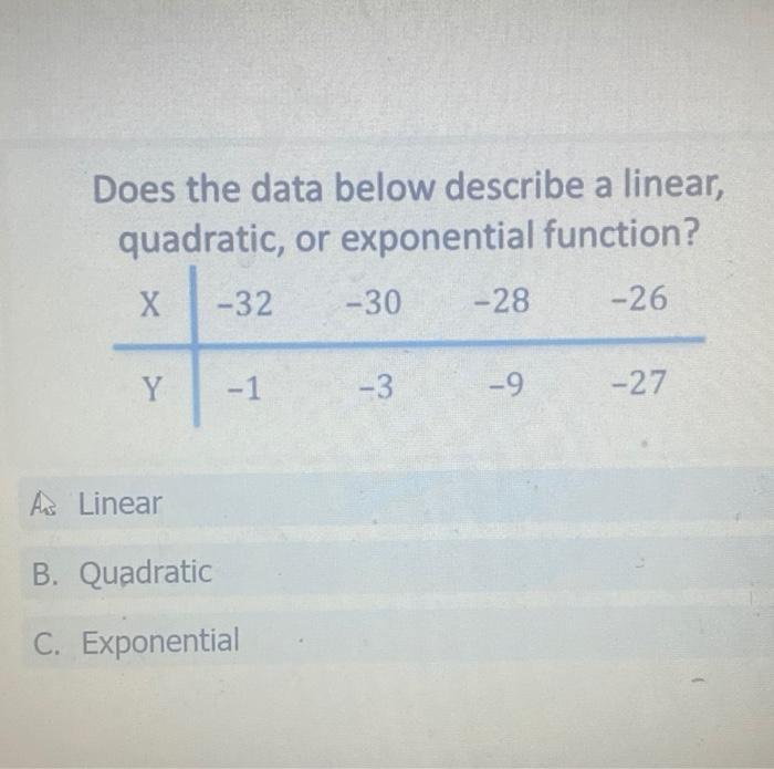 Solved Does the data below describe a linear, quadratic, or | Chegg.com